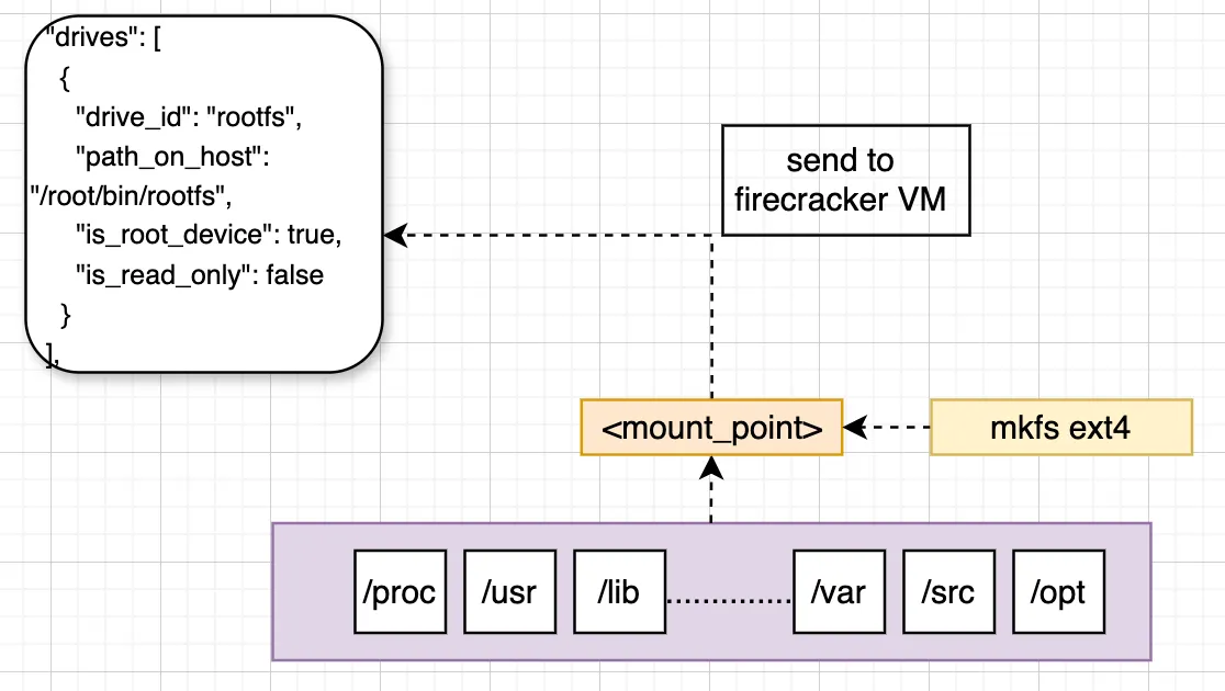 EF Core: Compiled Queries. In Entity Framework Core (EF Core)… | by M B A R K | Medium