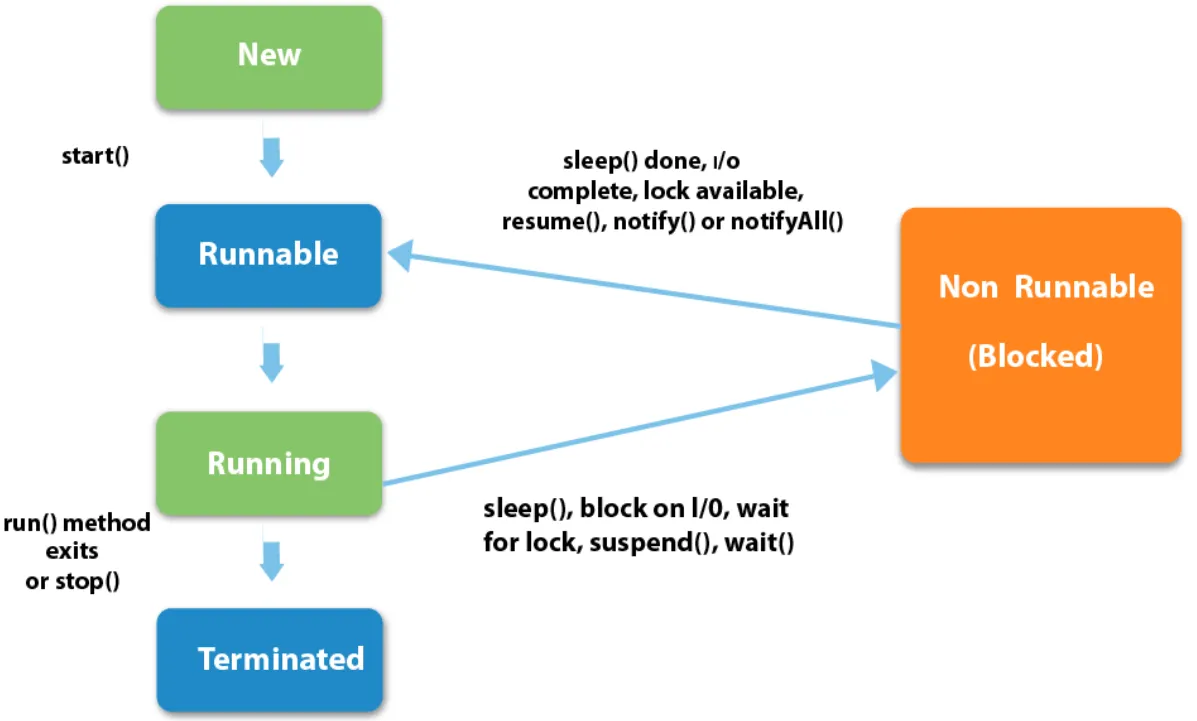 📘 What is DS? A Beginner’s Guide to Data Structures and Algorithms | by ...