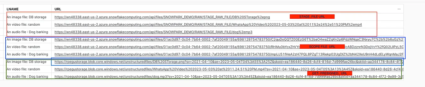 Ingesting Excel Data in Snowflake — super simple code | by Ranjeeta Pegu | Medium