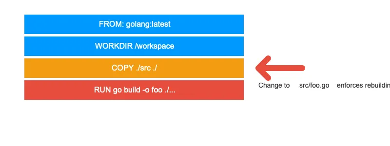 Pushing and pulling dart packages - how pub and pub.dev are working ...