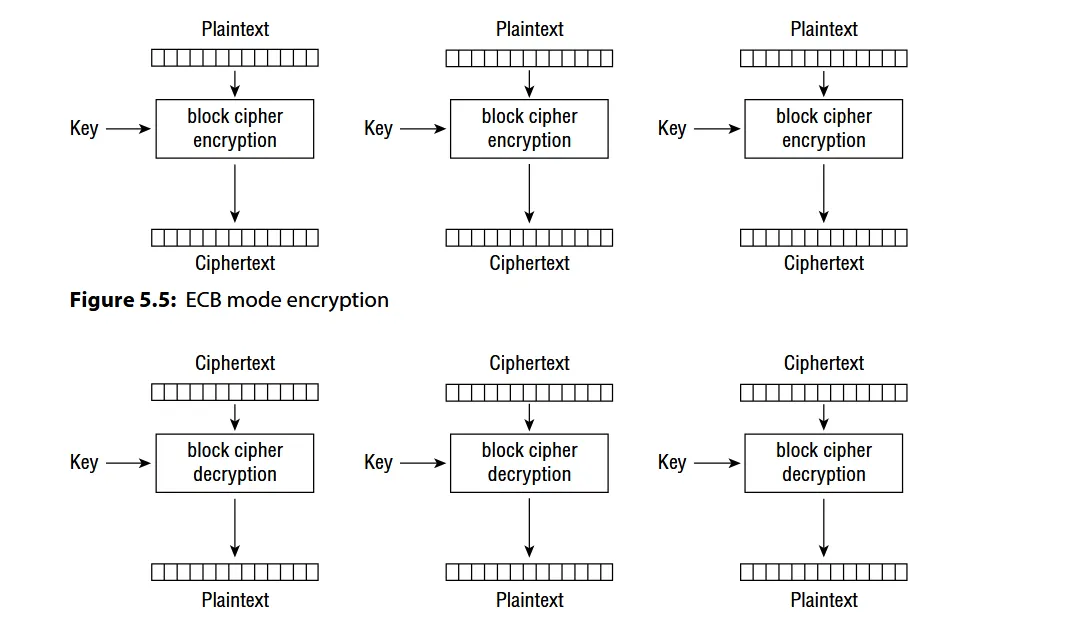 Complex Attack Types: Sample Scenarios 38 | by Baris Dincer | Medium ...