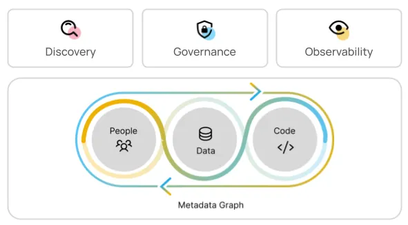 Extracting Column-Level Lineage from SQL | by Harshal Sheth | DataHub ...