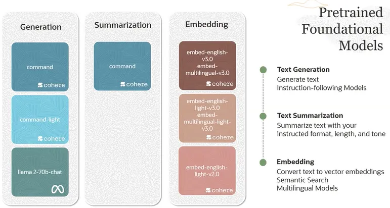 Understanding OCI Infrastructure: Regions, Availability Domains, and ...