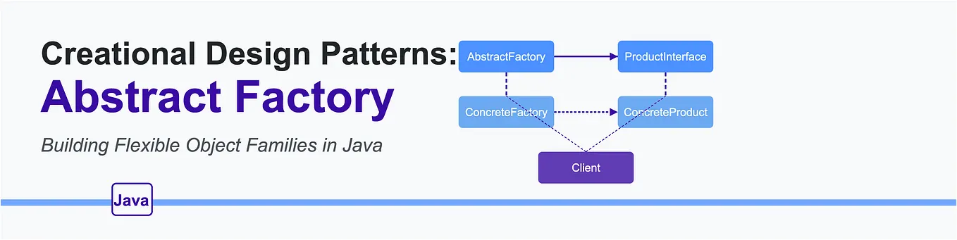 Builder Design Pattern in Java: A Practical Guide | by Vinod Kumar | Medium