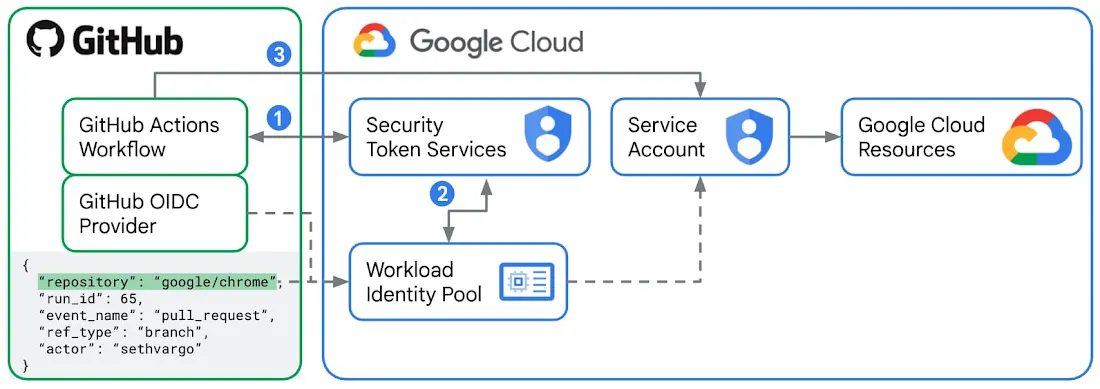 Designing Cognitive Architectures Agentic Workflow Patterns From Scratch By Arun Shankar