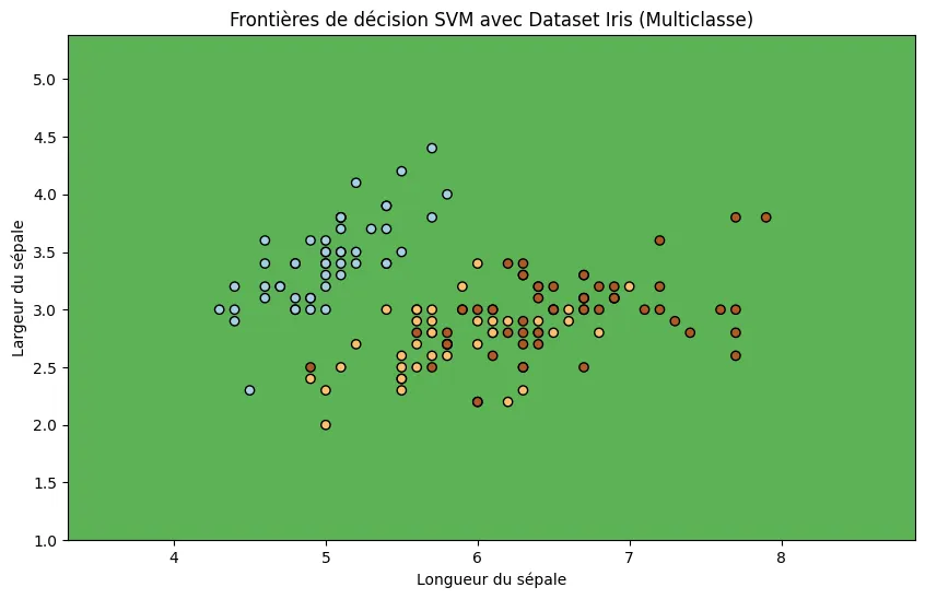One-Class SVM: A Deep Dive into Anomaly Detection 🤖 | by Slitinihel ...