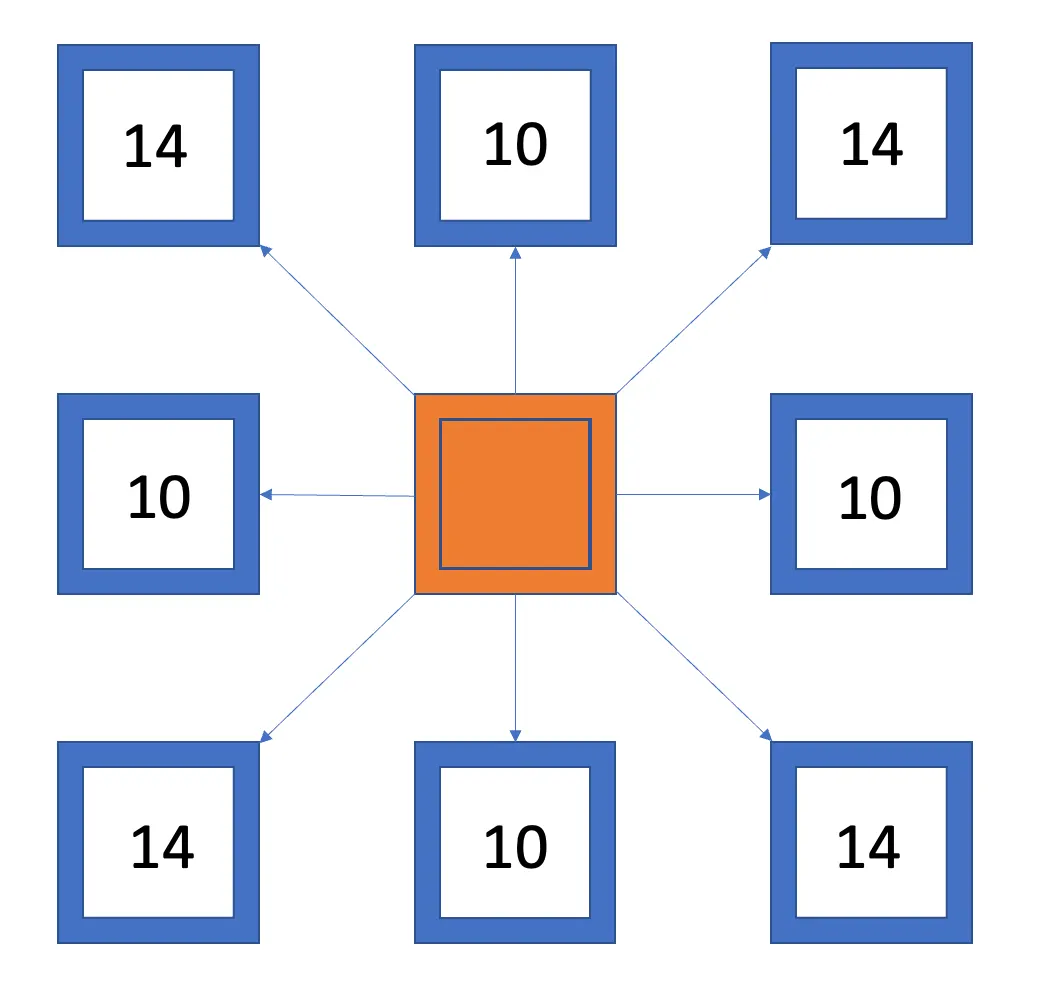Addressables In Unity. The Addressable Asset System… | by Ali Emre Onur | Medium
