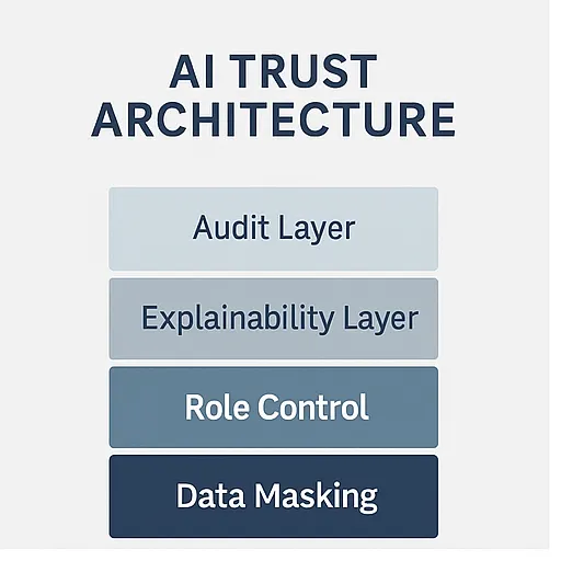 Enabling Salesforce API Access Control | by Chris Feldhacker | Aug, 2025 | Medium