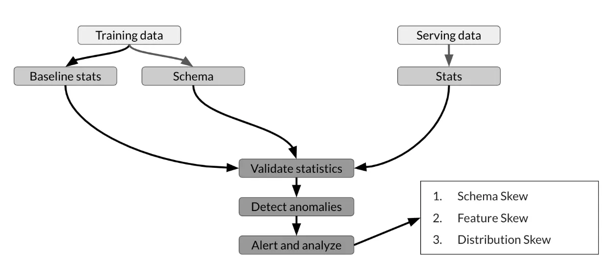 Sentiment Analysis with BERT using Huggingface | by Manjinder Singh | Medium