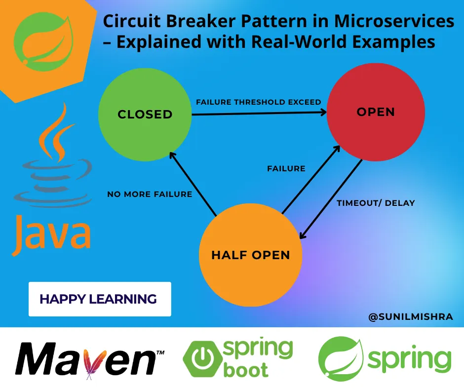 How To Create Java Thread Using Thread And Runnable By Basecs101 9831