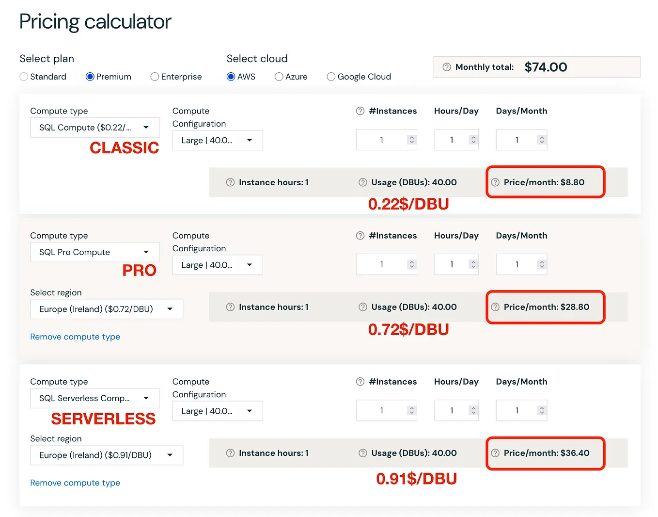 Optimizing Azure Databricks workloads for cost and performance | by Valentin Loghin | Medium