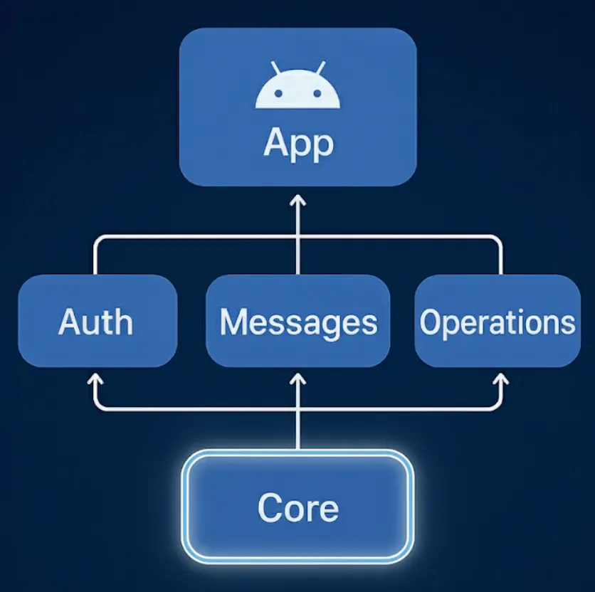 Screen Mirroring Android to PC: The Easiest Ways to Share Your Phone Screen | by Timónofearth ...