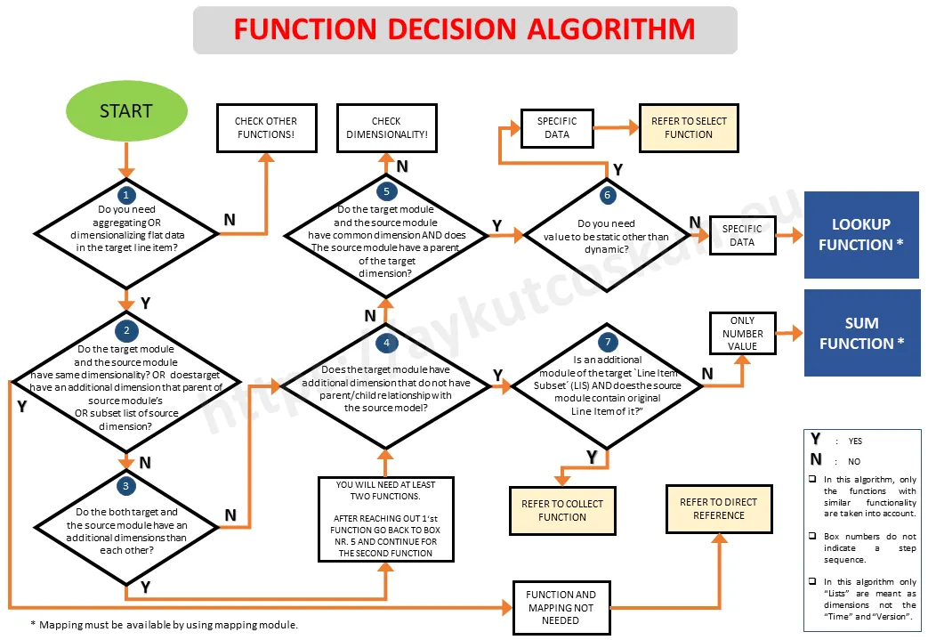 How to use “LOOKUP” function in Anaplan: Explanation through examples ...
