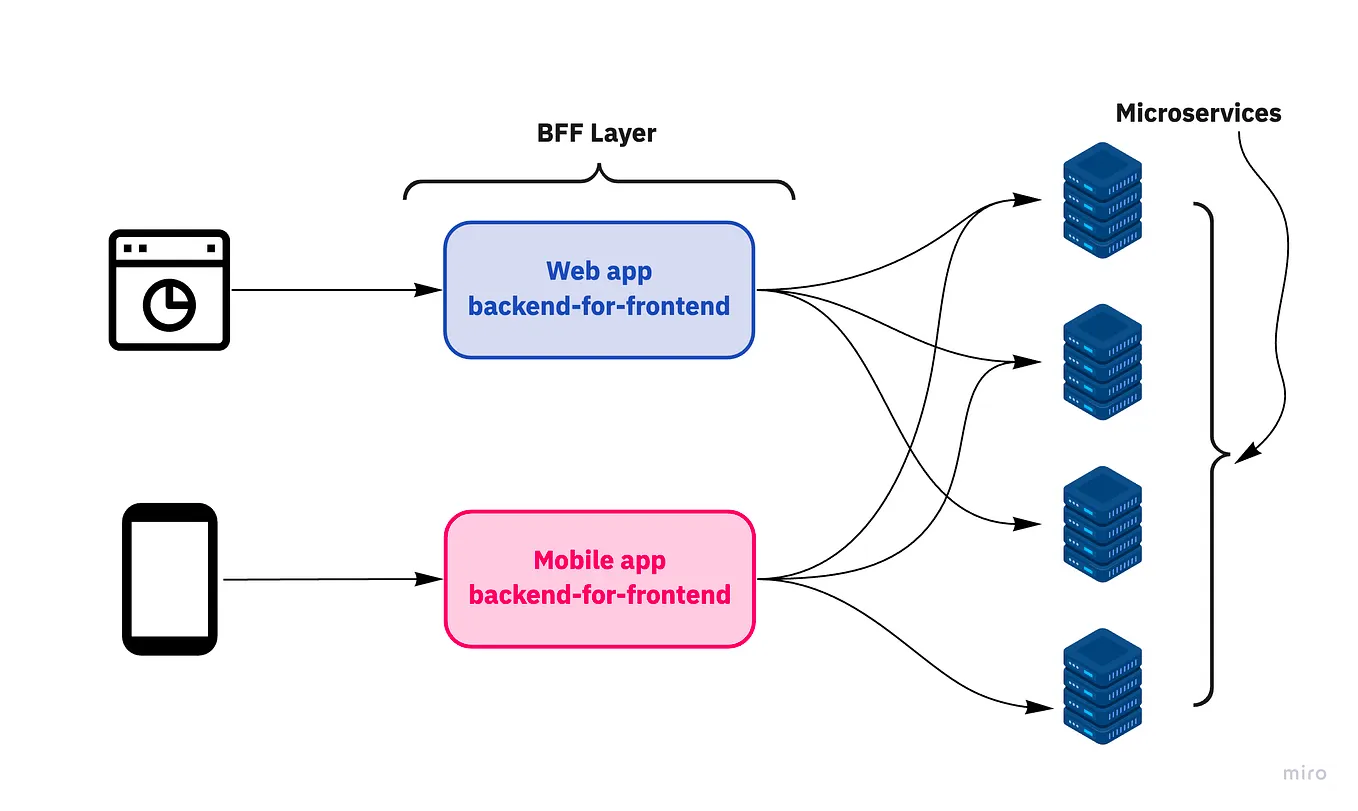 Implementing Distributed Task Scheduling with Shedlock in Spring | by Raman Sharma | Medium