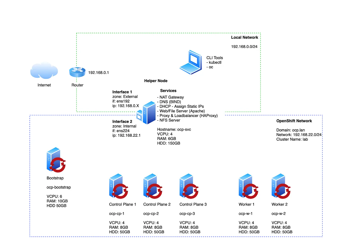 Running IBM ACE in Docker container on Ubuntu | by Ivan Slavka | Medium