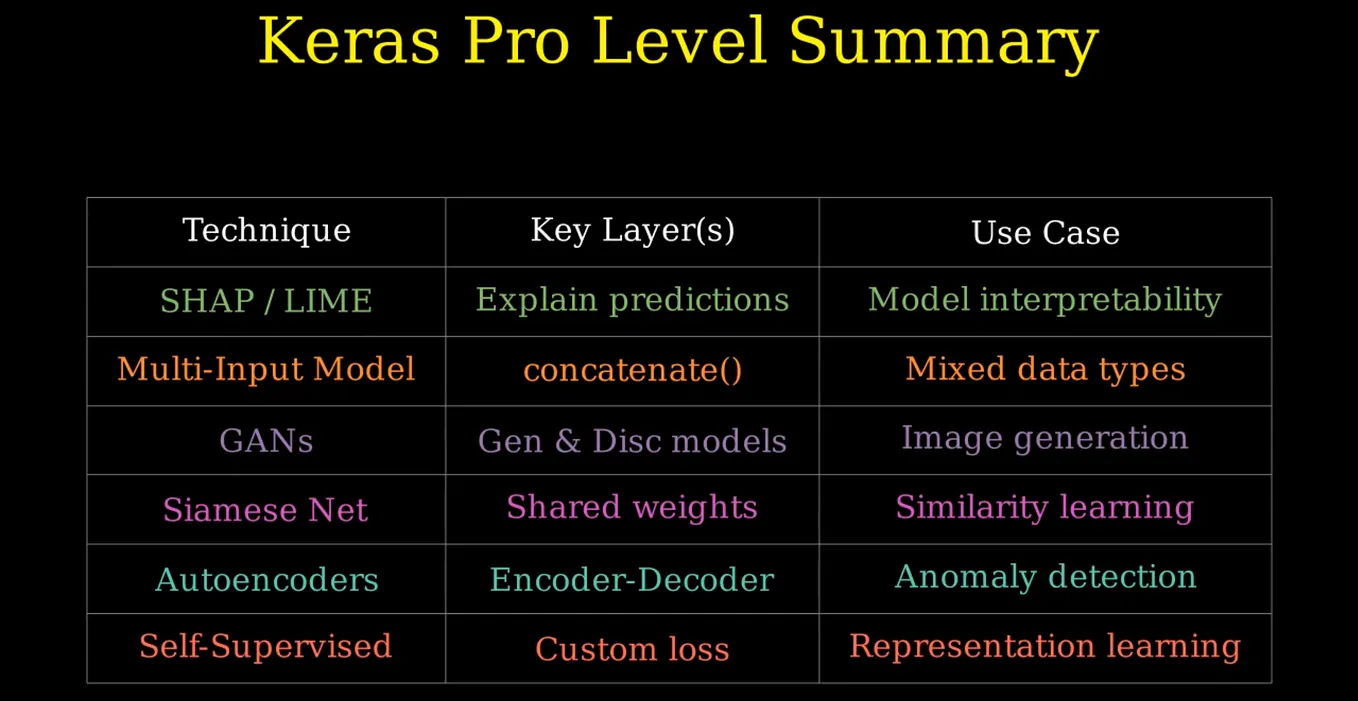 Training a TensorFlow ML Model on MNIST: A Step-by-Step Guide | by Ashutosh Dhok | Medium