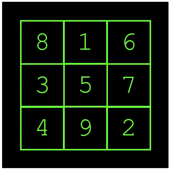 Generate Increasingly and Decreasingly Repeating Numbers in Excel with the SEQUENCE function ...