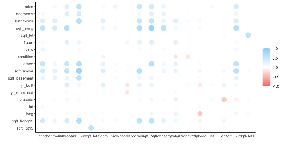 How To Handle Missing Values In Excel And Pandas Beginners Guide By Taufia Hussain Phd