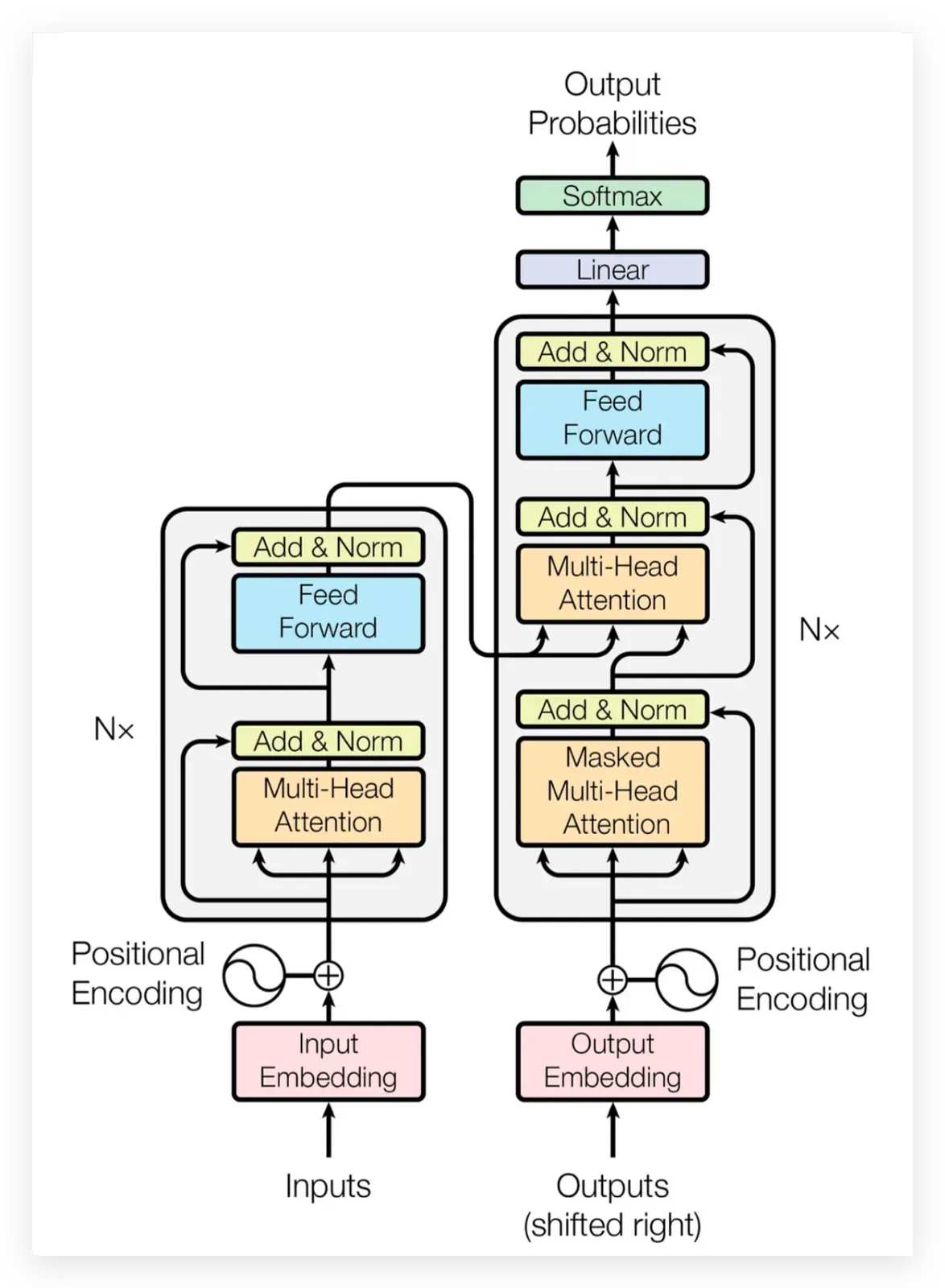 Deep Understanding Of Temporal Fusion Transformers Tft And Its Architecture By Ram Medium