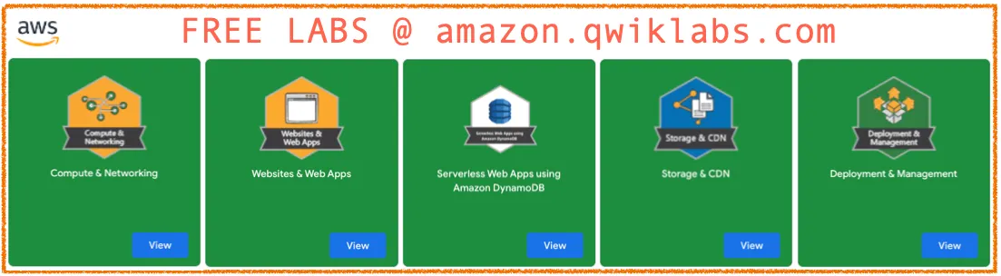 Amazon EKS—Deploy A Microservices Application | AWS Tip