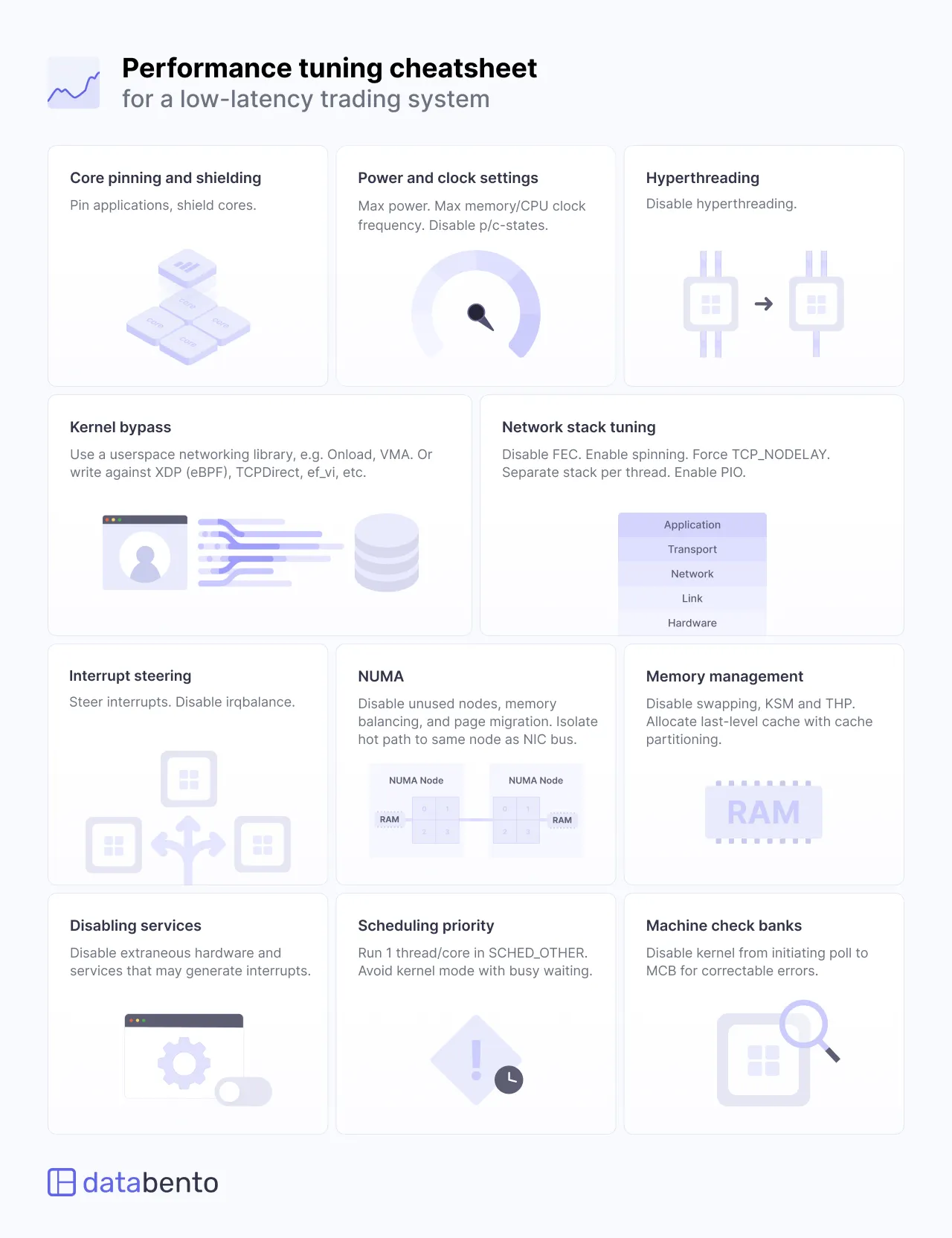 An introduction to matching engines: A guide by Databento | by Databento | Medium