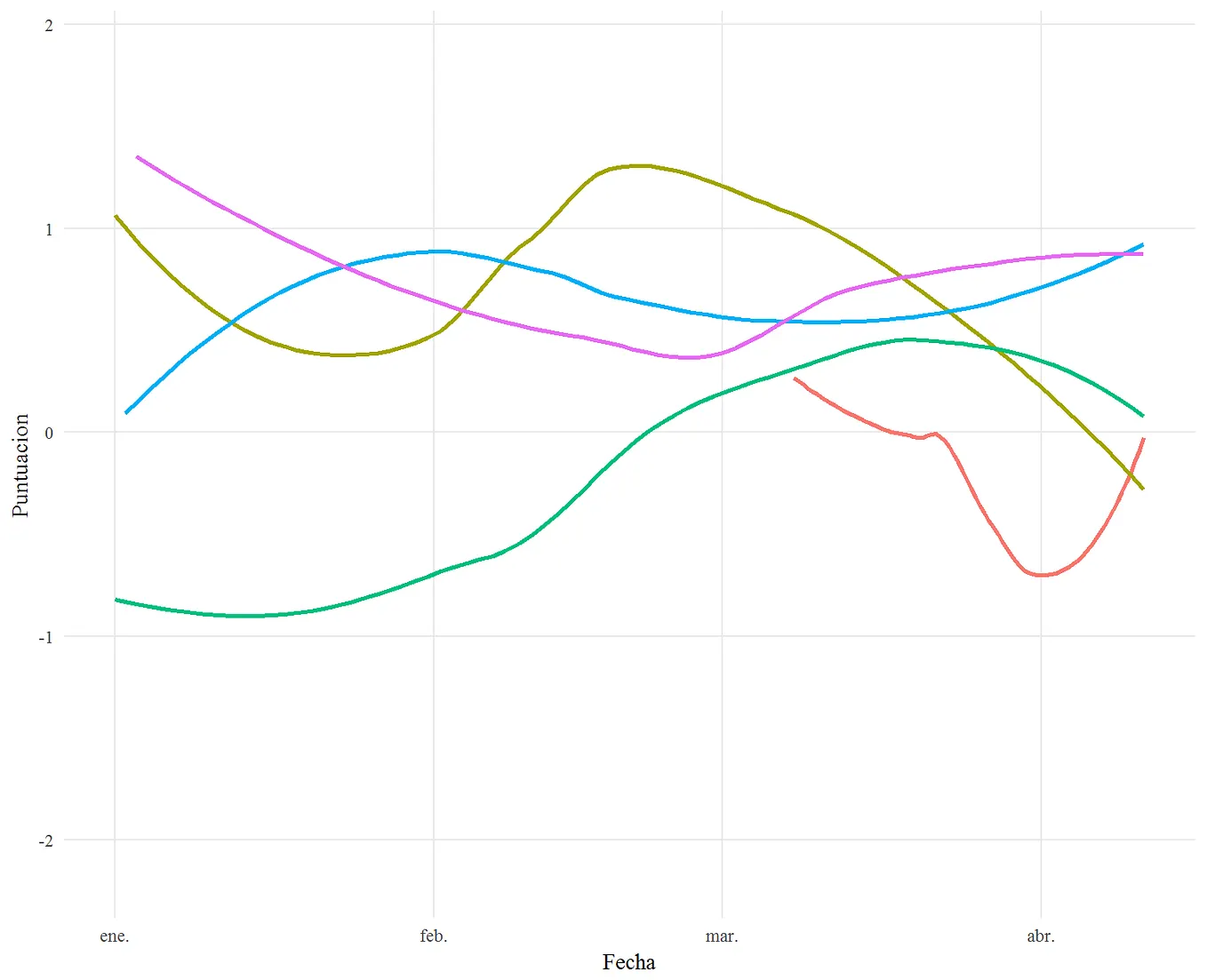 Tutorial: XGBoost en Python. XGBoost (Extreme Gradient Boosting), es ...