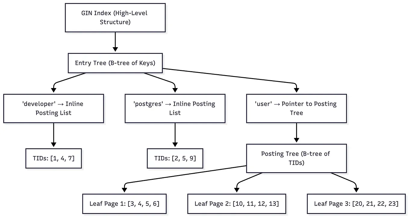 Manage Java Version using SDKMAN! (including Maven, Gradle, Scala, Kotlin… and many more!) | by ...