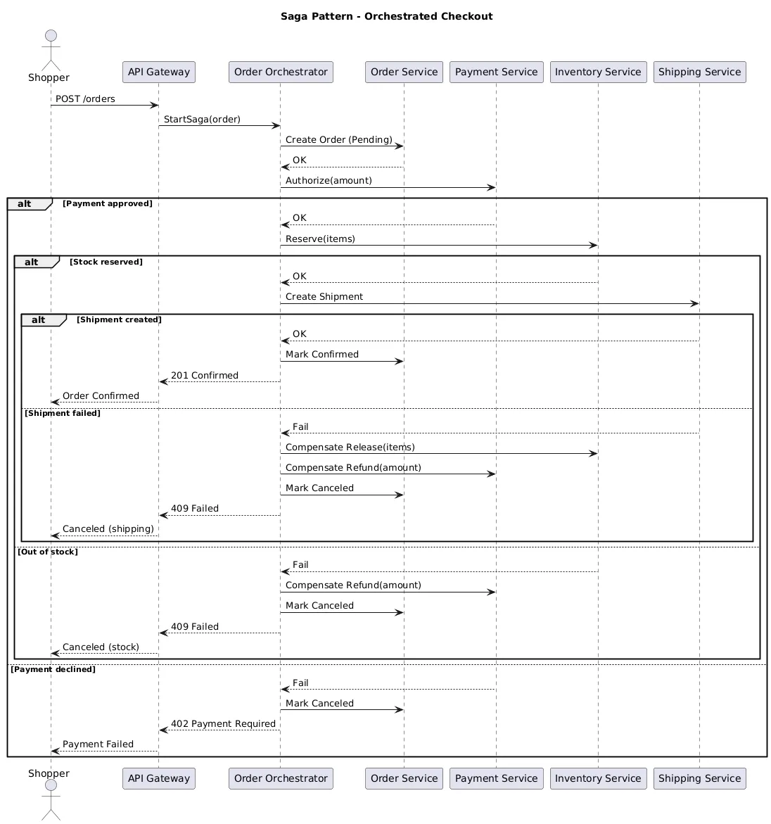 CQRS, Pattern for Beginners: Command Query Responsibility Segregation ...