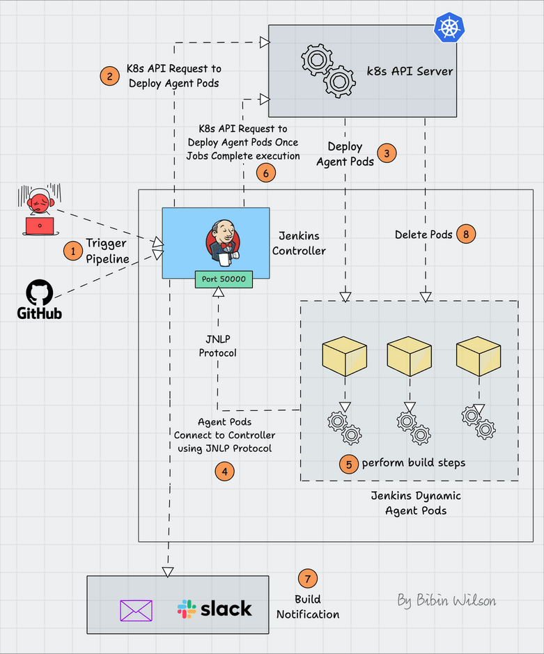 Kubernetes Operators vs. Helm Charts: Understanding the Differences and ...