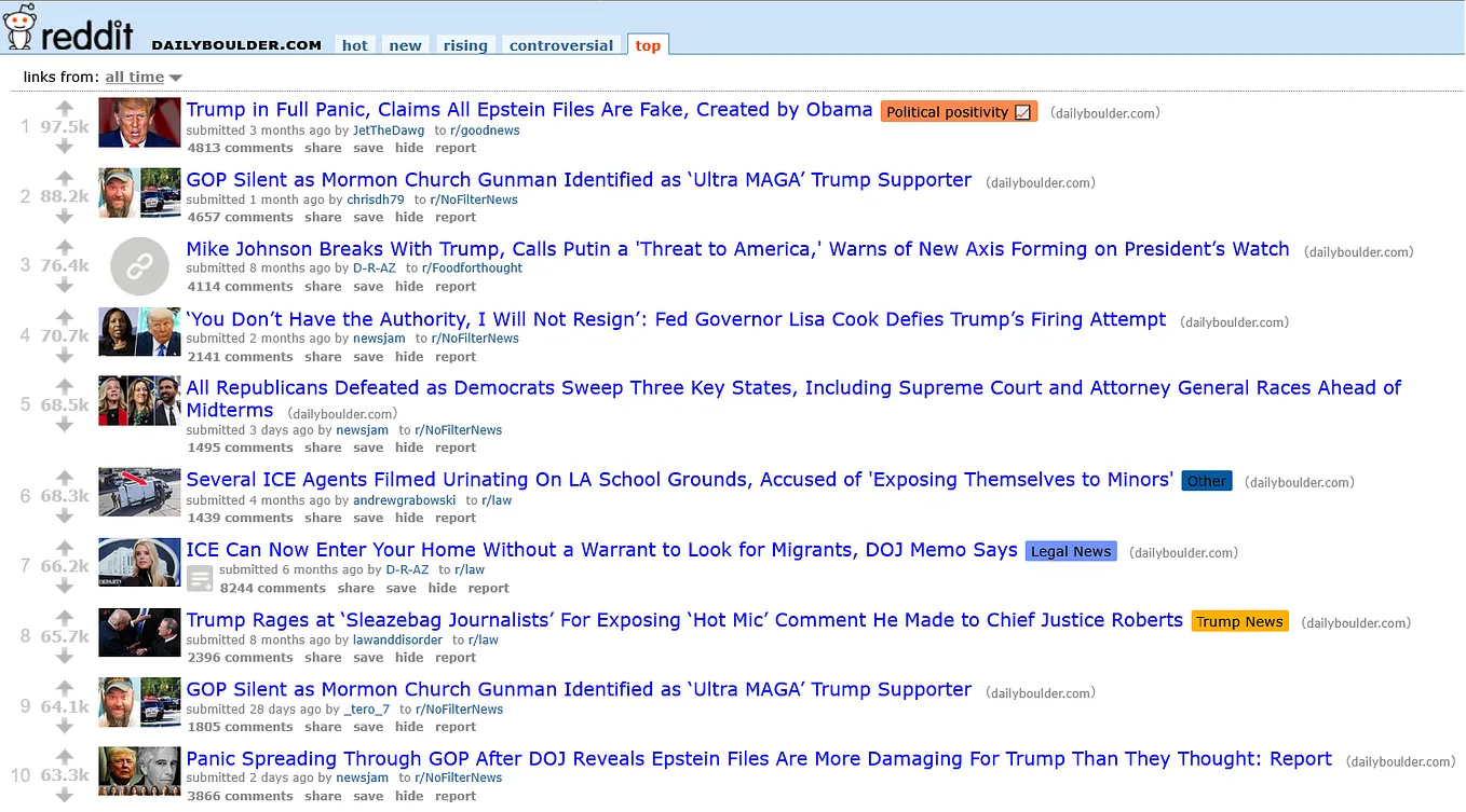 Reddit Is Flooded With AI-Plagiarized News | Medium
