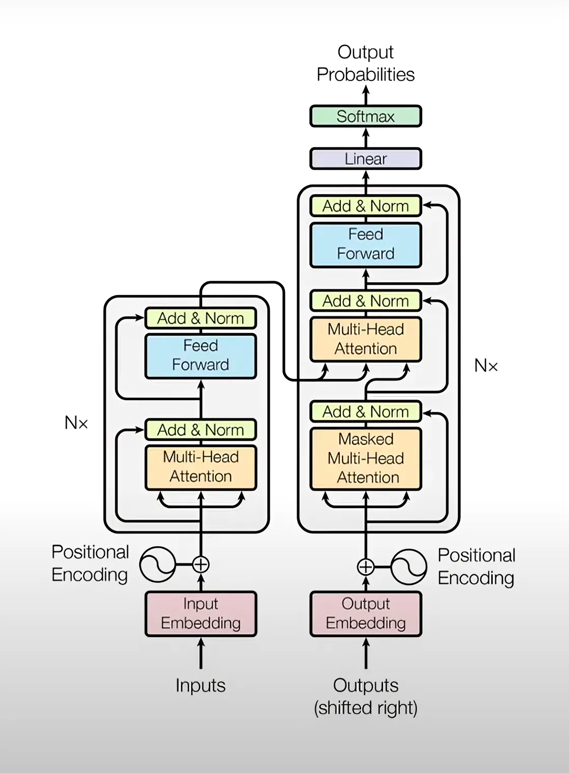Late Chunking: Embedding First Chunk Later — Long-Context Retrieval in RAG Applications | by ...