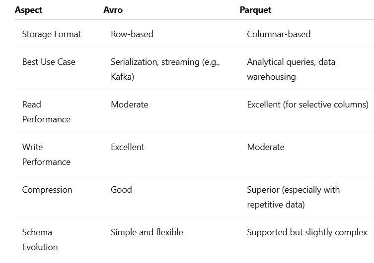 Handling Data Skew in Apache Spark Using Adaptive Query Execution (AQE) | by Nivedha | Medium