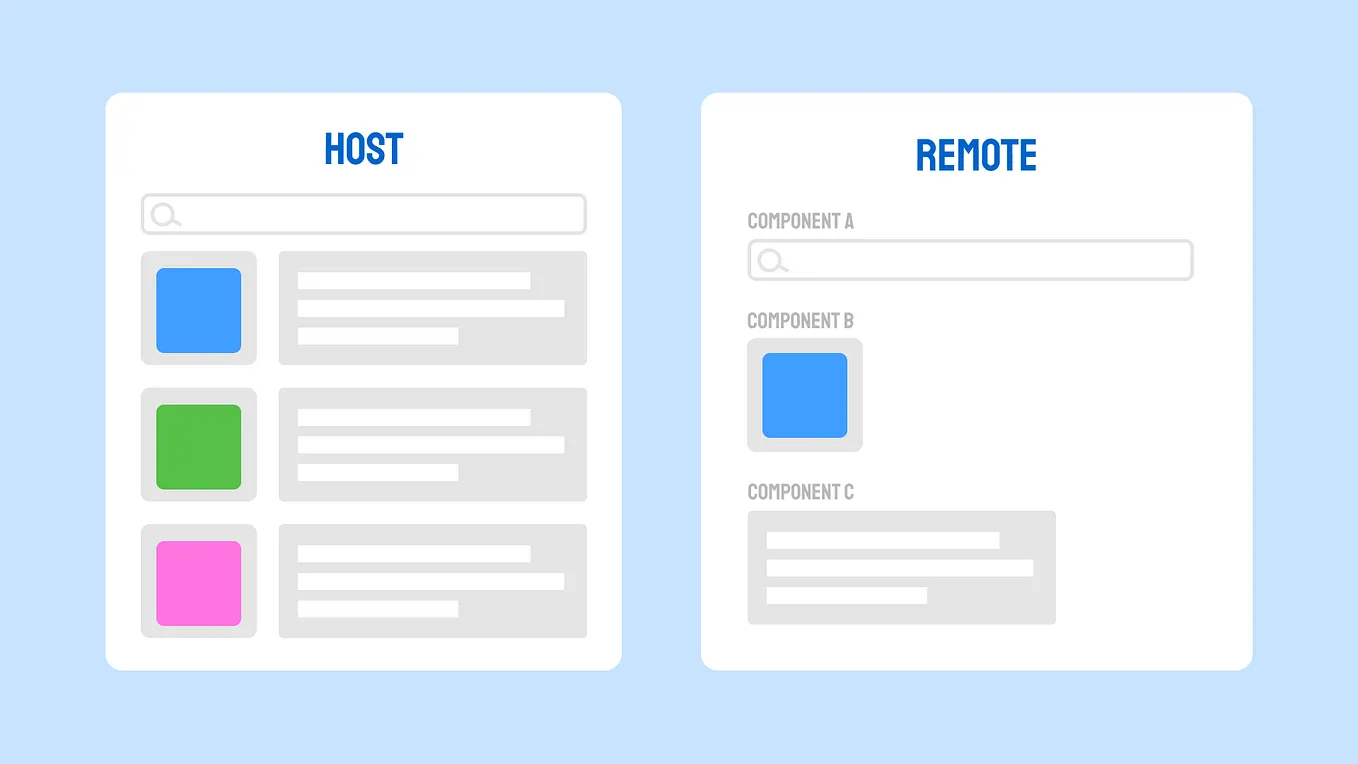 Cache storage in Tanstack query. Introduction | by Akilesh Rao | JavaScript in Plain English