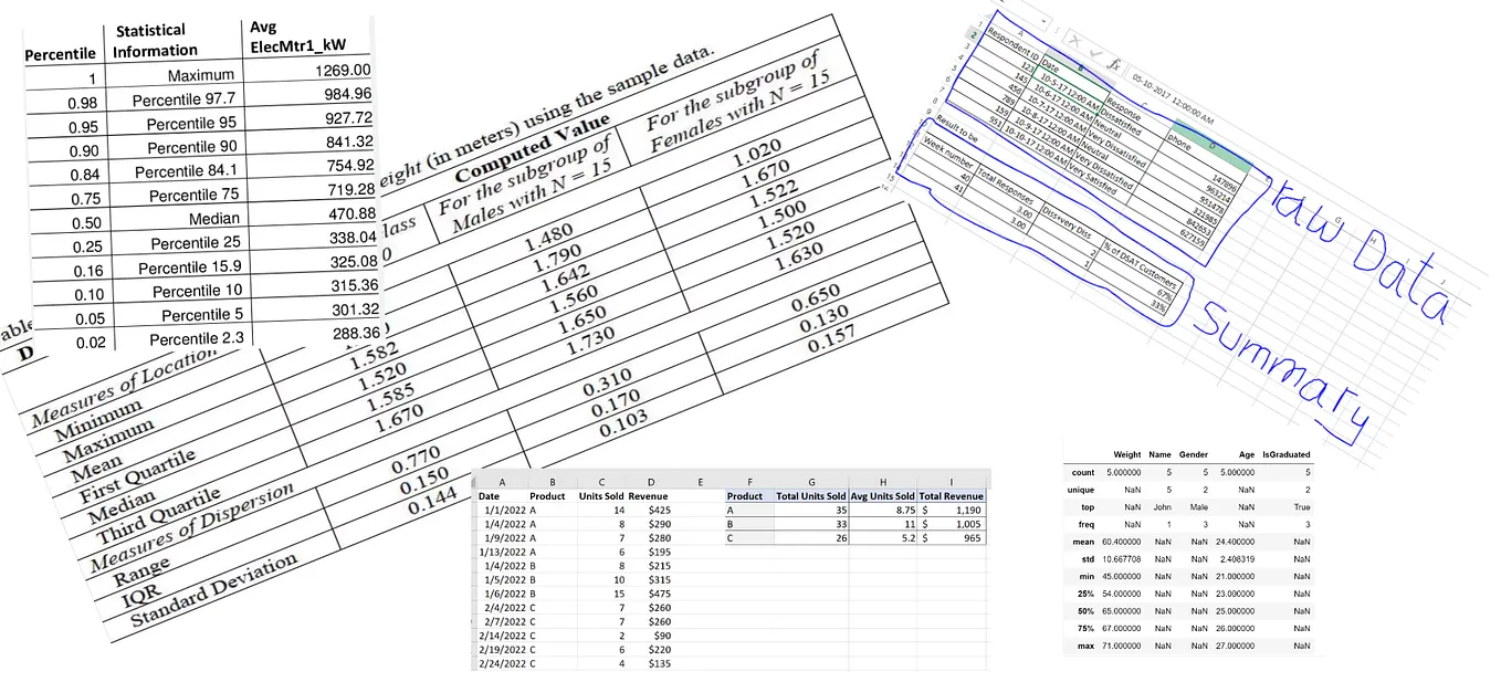 How LLMs Work ? Explained in 9 Steps — Transformer Architecture | by ...