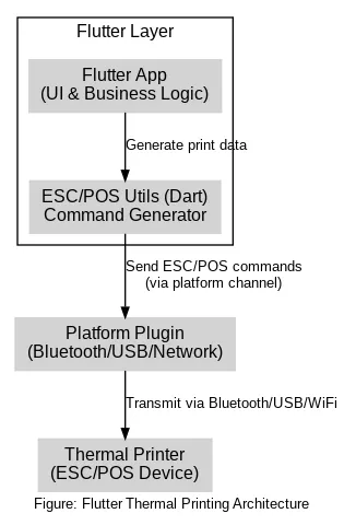 Dynamic Role and Permission Management in Supabase: Enhancing Security ...