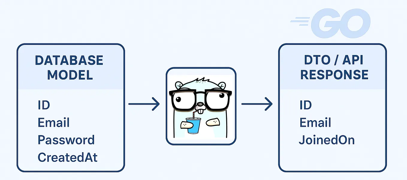 Efficient Database Handling with SQLX Golang | Stackademic