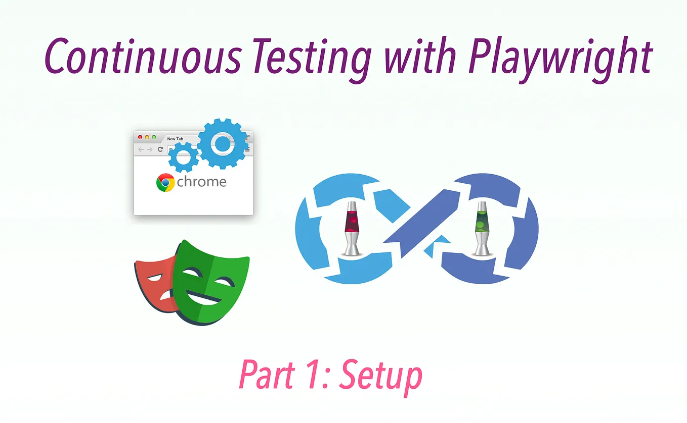 Setting Up Playwright With Javascripttypescript By Manish Saini The Testing Hub Medium 