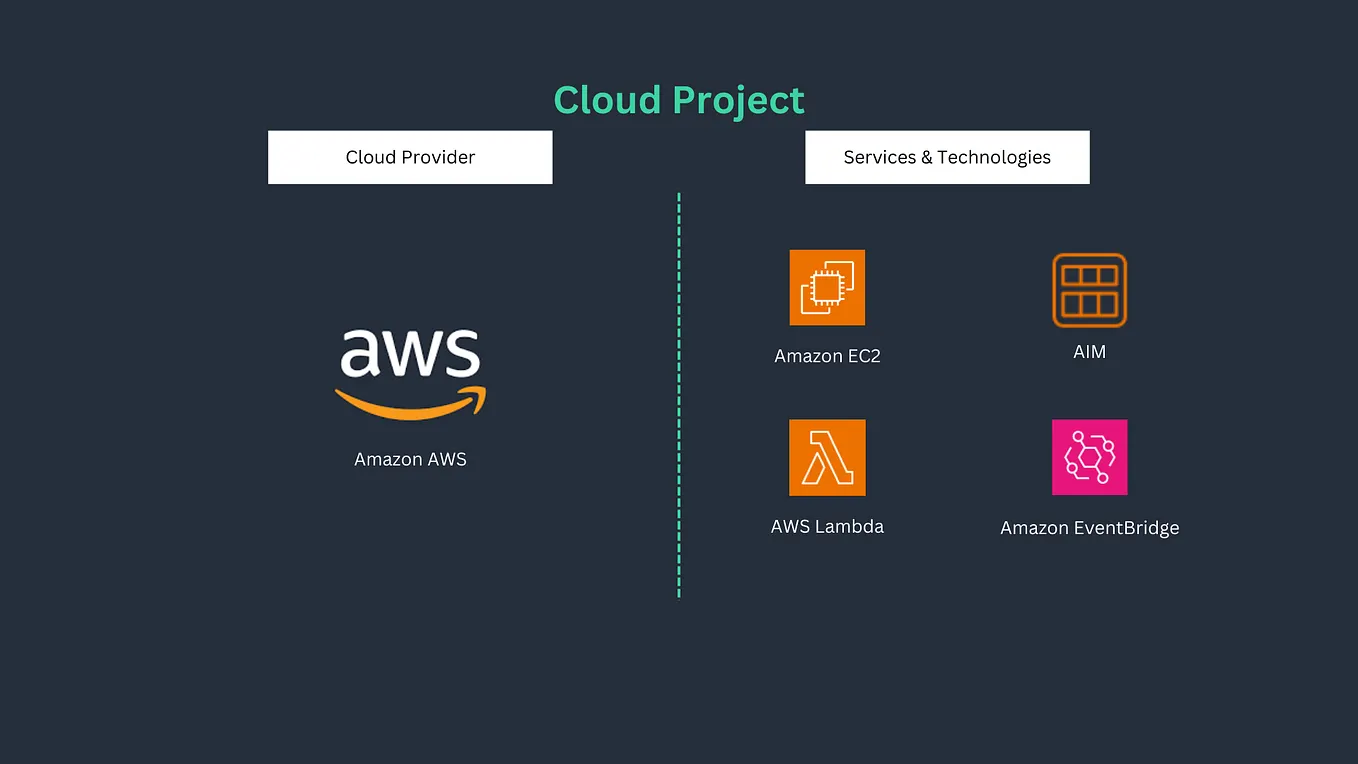 20 Must-Have Python Boto3 Scripts for AWS Automation: A Real-World DevOps Engineer’s Guide | by ...