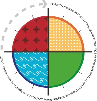 Relationships first – the nonlinear way of addressing great challenges ...