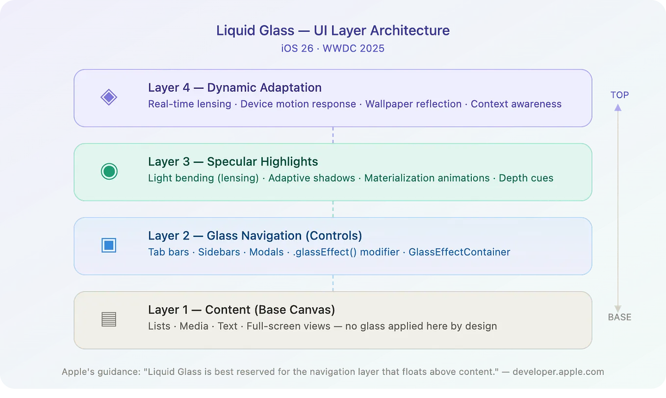 How to reduce iOS App Size. Mastering iOS App Optimization: A… | by ...