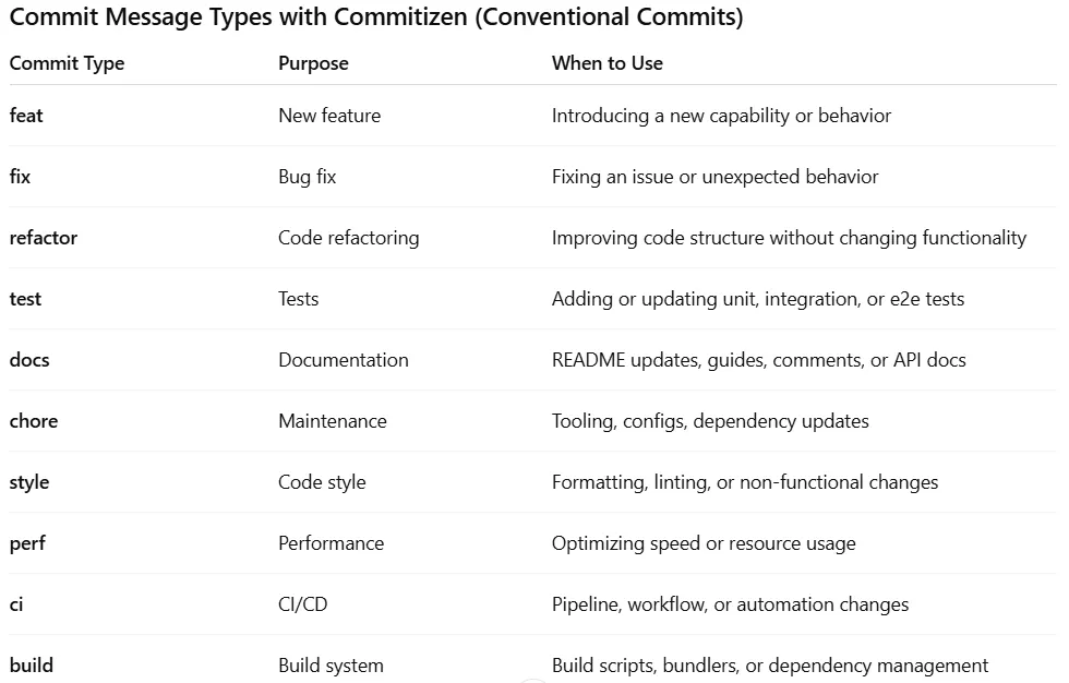 Local code meets cloud compute: Using Google Colab in VS Code | by Glen Yu | Google Cloud ...