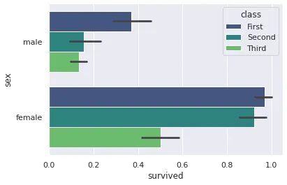 Data Visualization ด้วย Chart.js และ Bootstrap 5 | by Nattapat ...