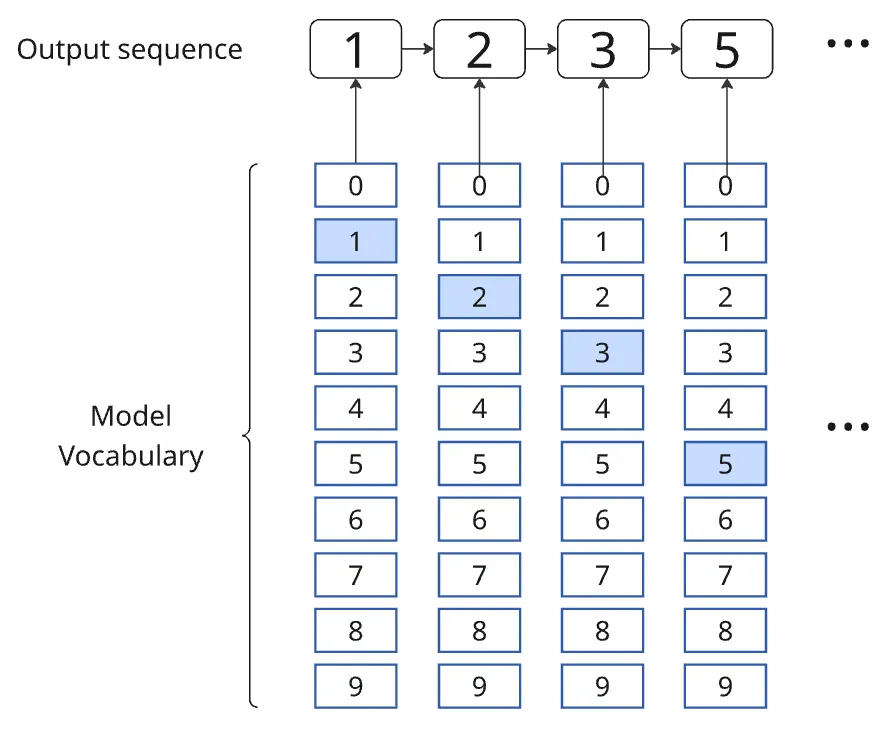 Mastering Structured Output In Llms 2 Revisiting Langchain And Json By Andrew Docherty Medium