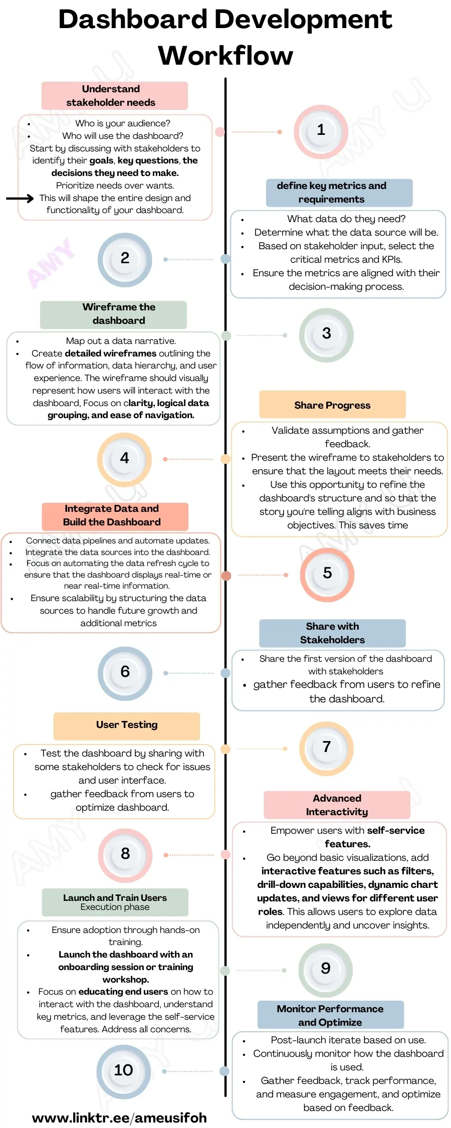 Data Verification vs. Data Validation vs. Data Validity | by Amy (Data according to me) | Medium