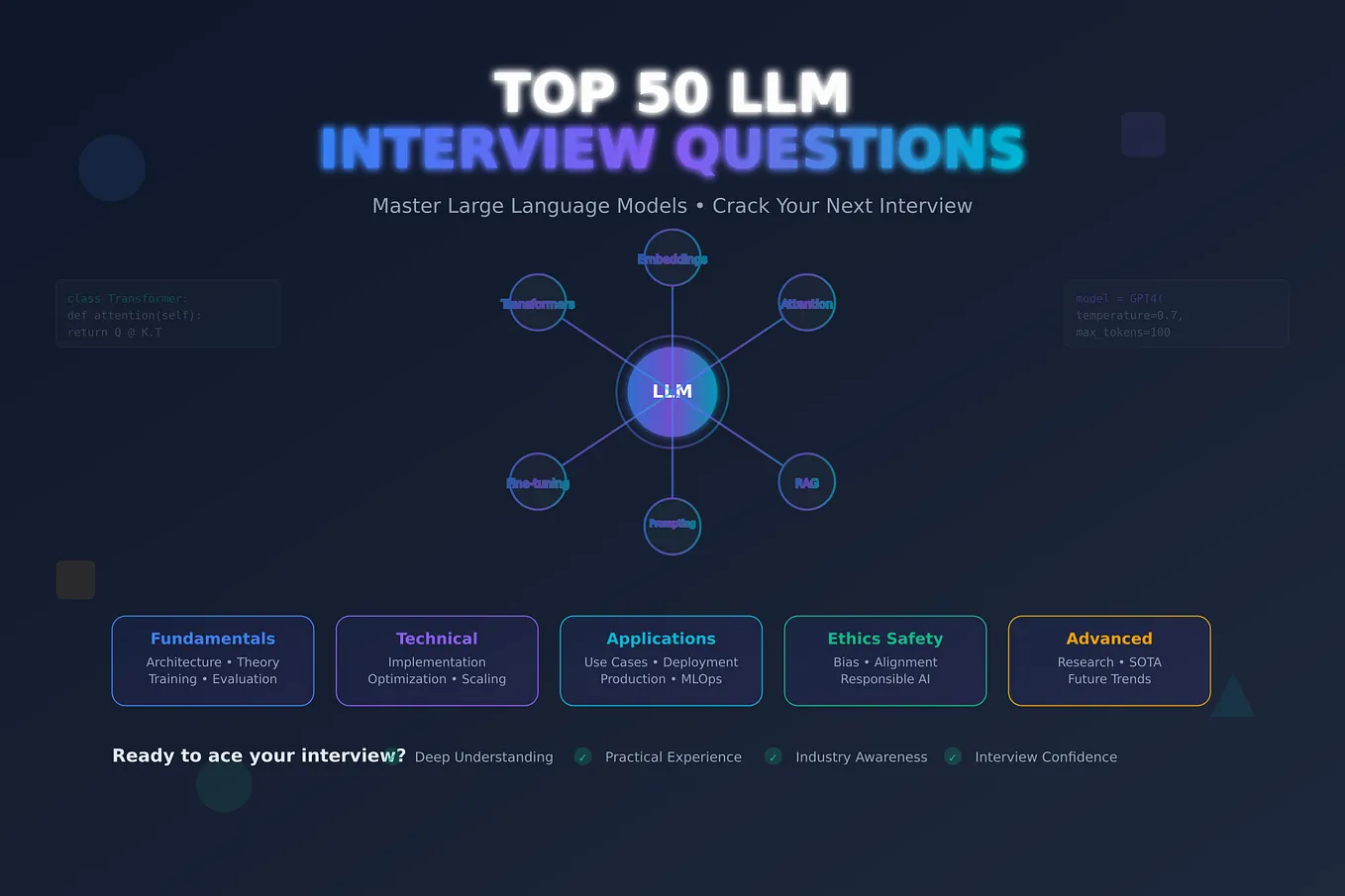 How to Build a Private LLM: A Comprehensive Guide | by Stephen Amell ...