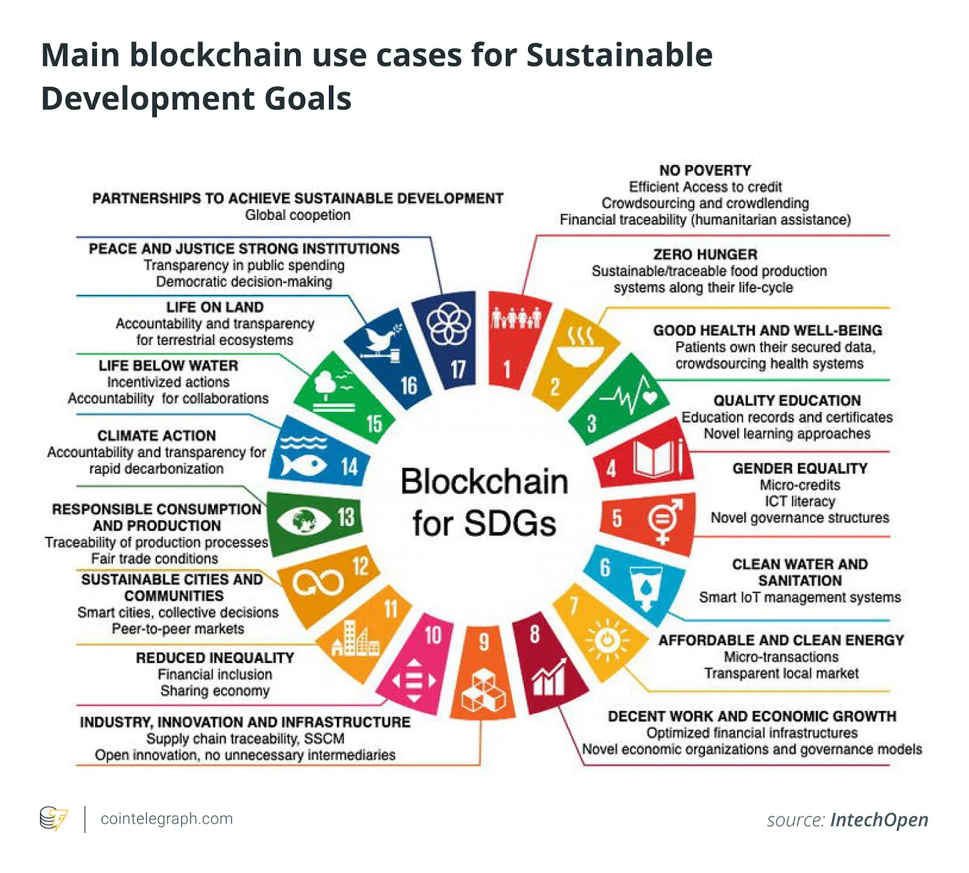 Addressing Challenges and Building Global Consensus in the Face of ...