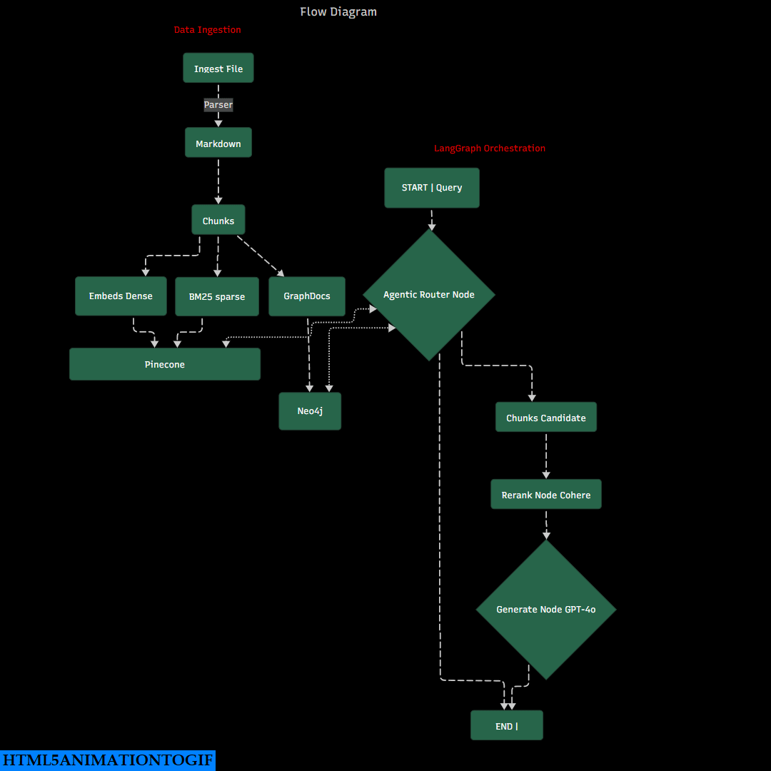 Advanced RAG with Python & LangChain | by Joey O'Neill | Medium