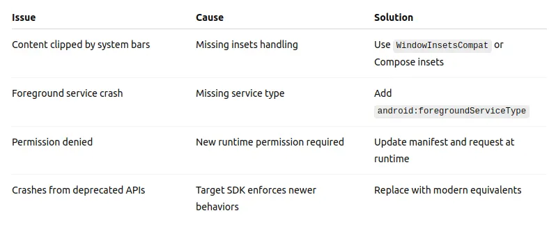 Flutter Android 14 Api Level 34 Target Issue Continues Despite Updates