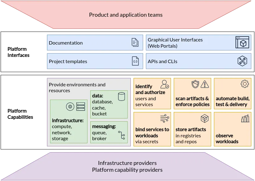 Deploying a React App using AWS S3 and Cloud Front | by Anita Ihuman ...