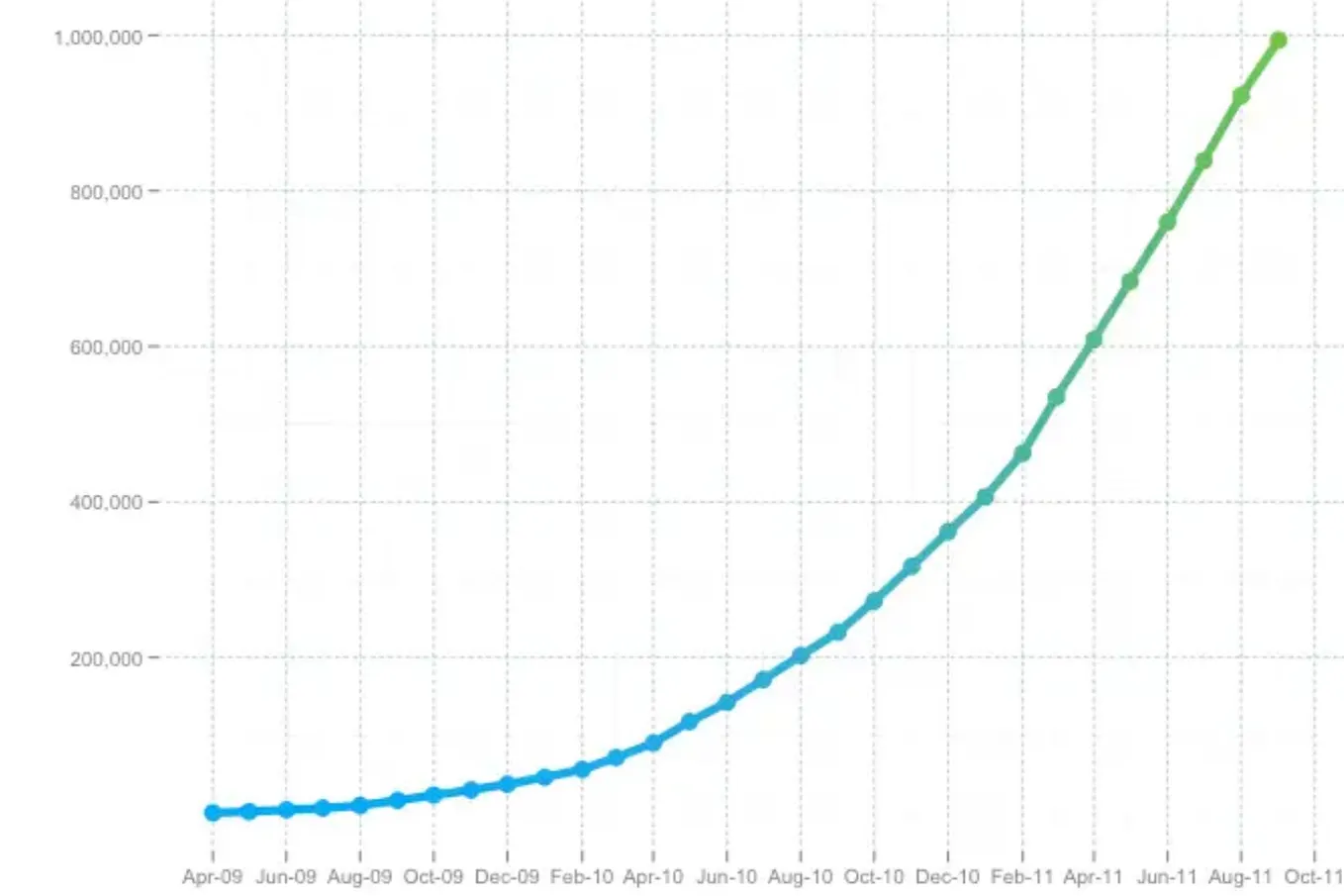 Object-Oriented Programming Roadmap | by Skilled Coder | Dev Genius